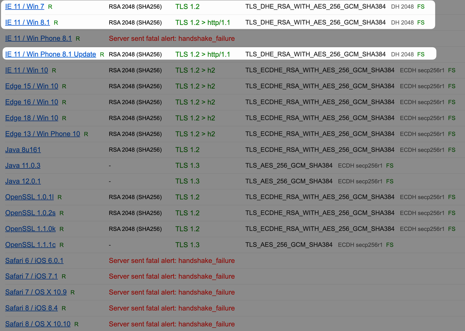 Optimizing Azure Front Door TLS Policies: A Deep Dive into Cipher Suite Options