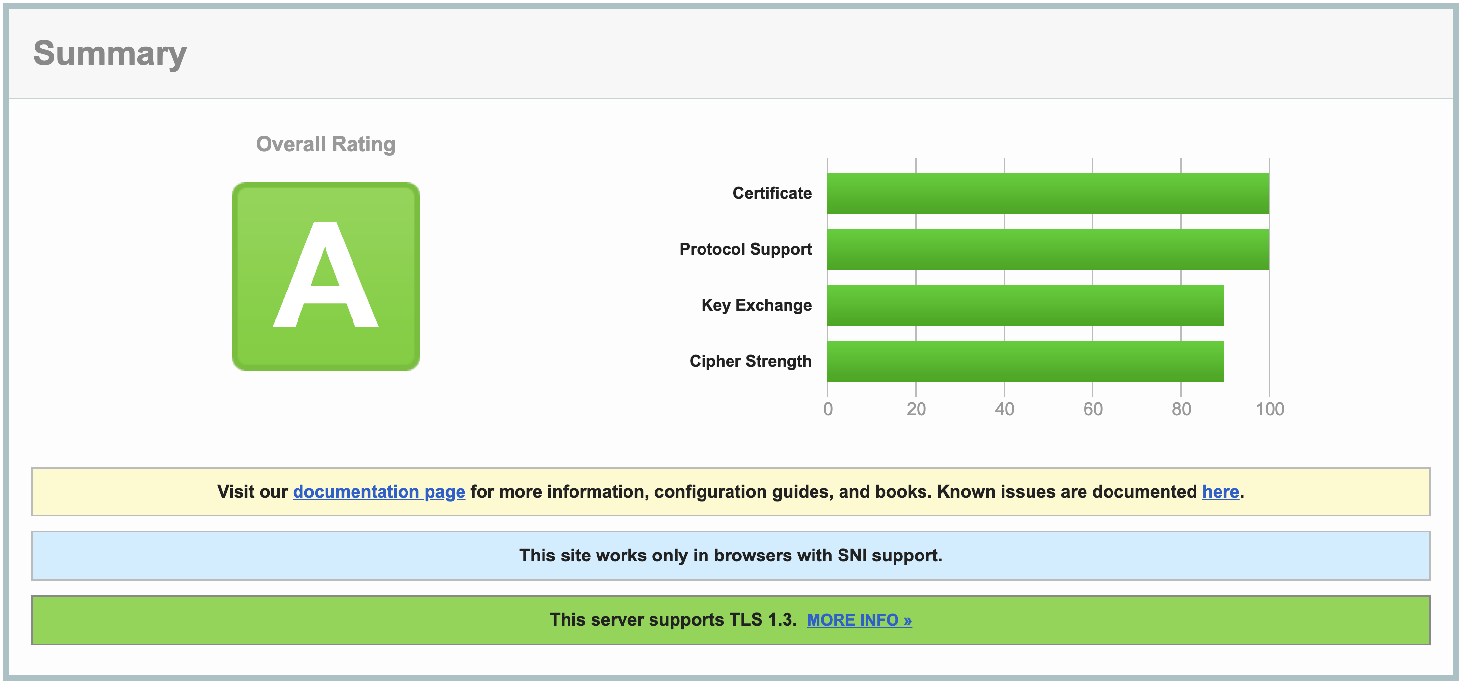 Optimizing Azure Front Door TLS Policies: A Deep Dive into Cipher Suite ...