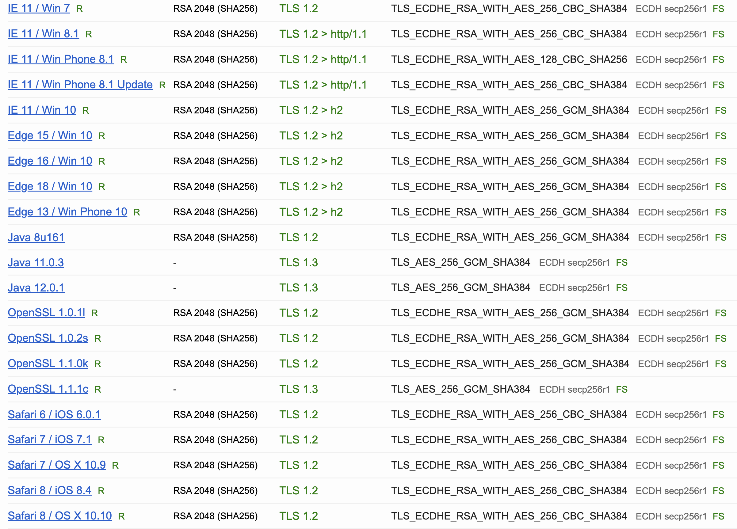 Optimizing Azure Front Door TLS Policies: A Deep Dive into Cipher Suite ...