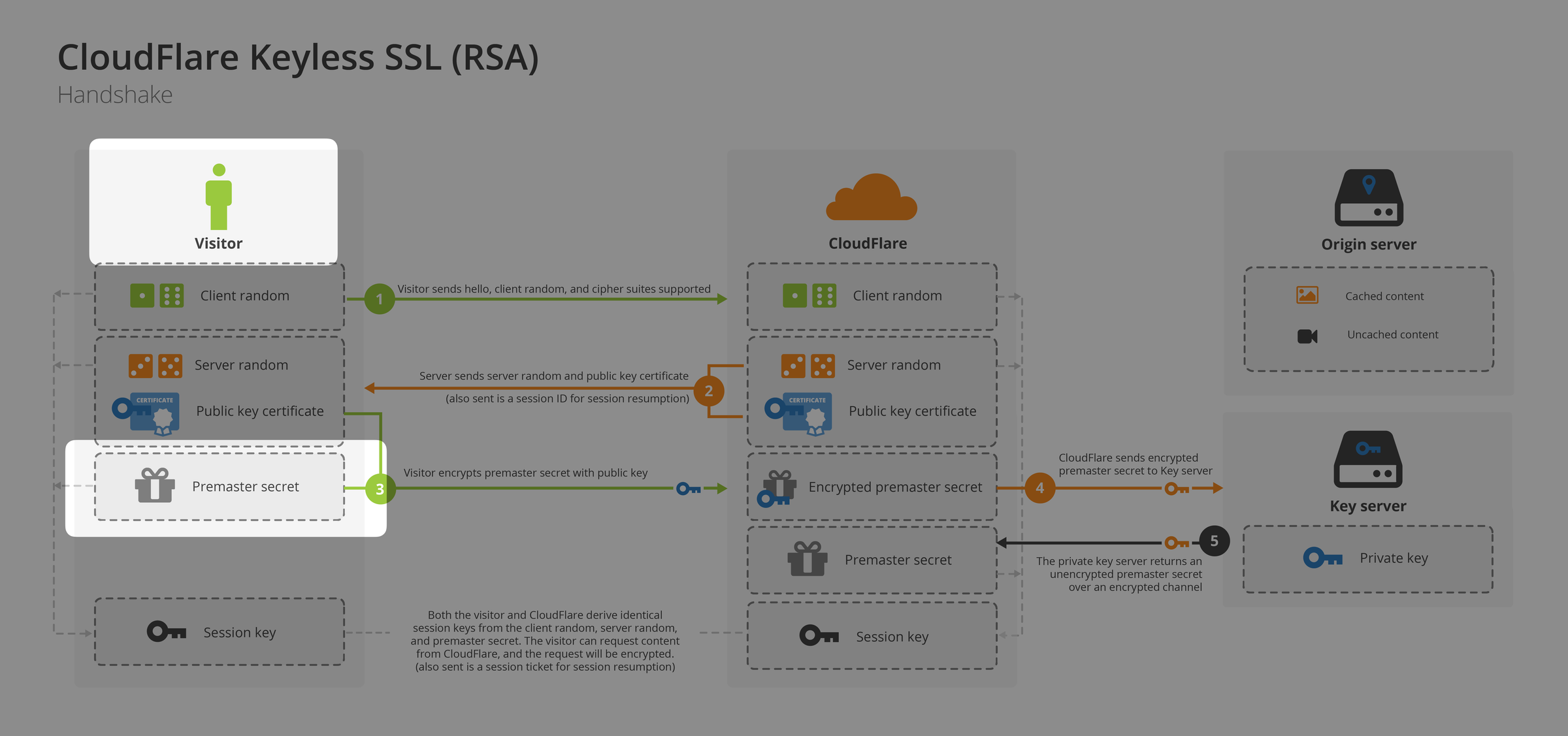 Analyzing TLS encrypted traffic through SSLKEYLOGFILE