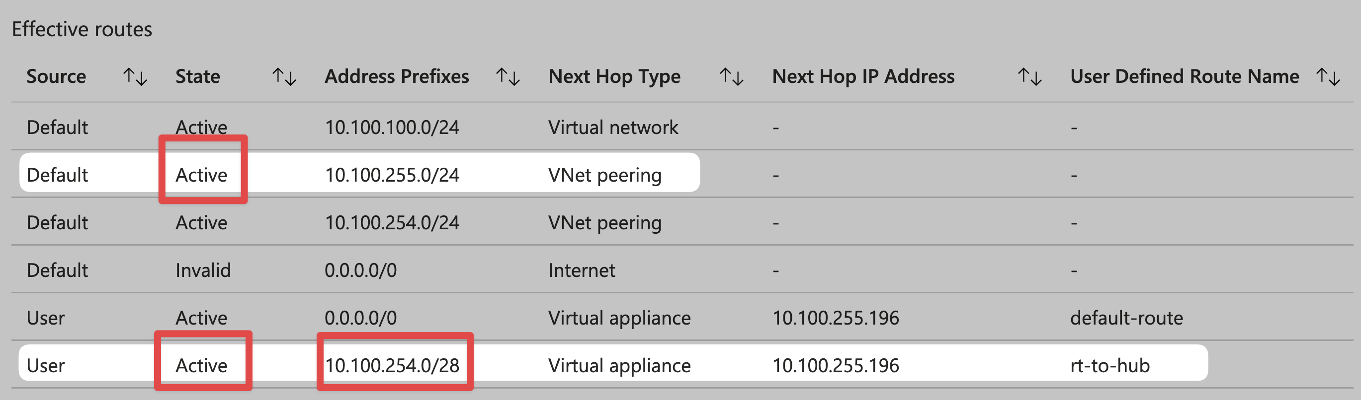 Azure UDR Tips: A Deep Dive into Symmetric Routing and Longest Prefix Match