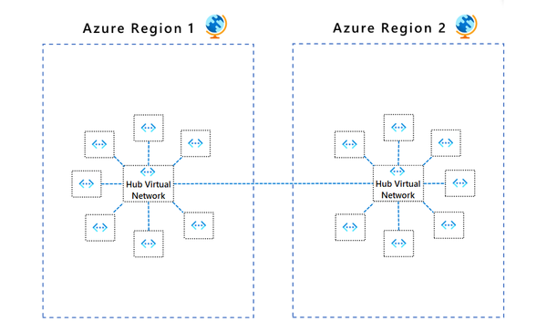 Essential Hub Subnet Planning for Your Azure Network Architecture